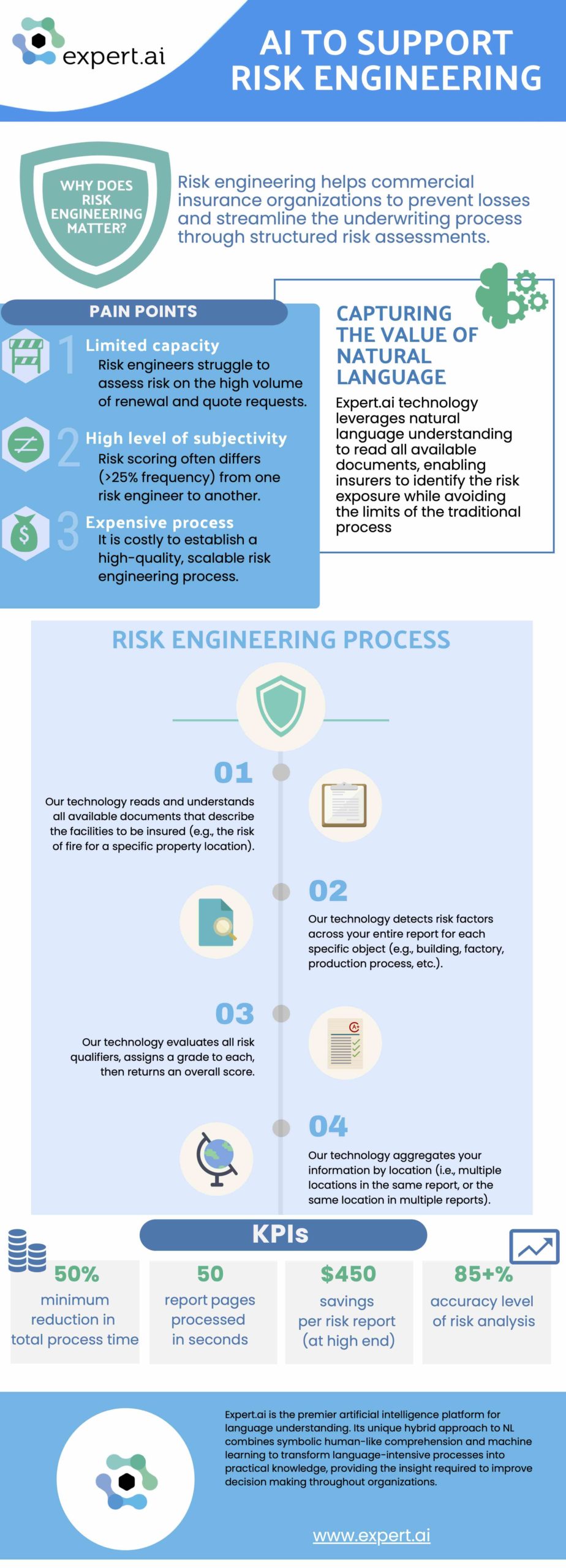 Why Risk Engineering Needs AI to Succeed | expert.ai