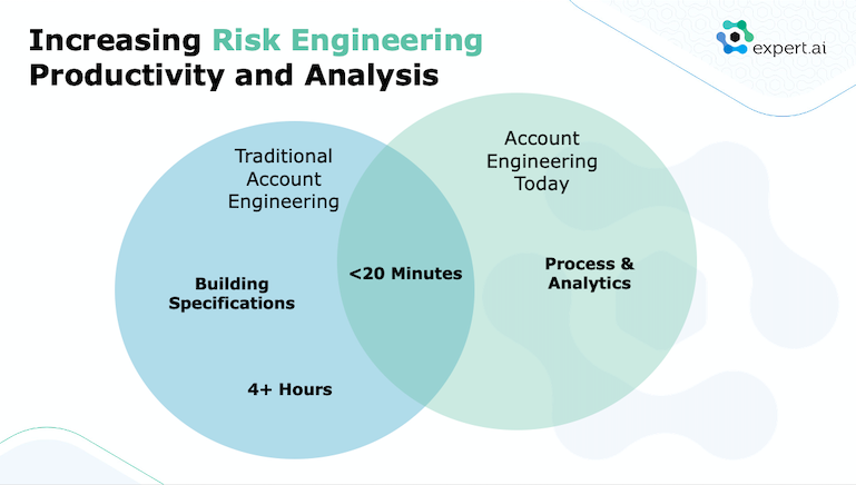 Why Risk Engineering Needs AI to Succeed | expert.ai