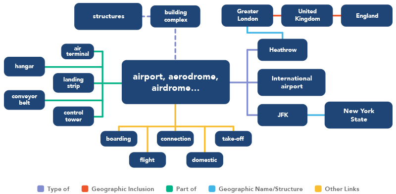 What Is a Knowledge Graph? - expert.ai | expert.ai