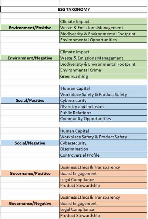 Keeping the Enterprise Honest in Its Commitment to ESG - expert.ai ...