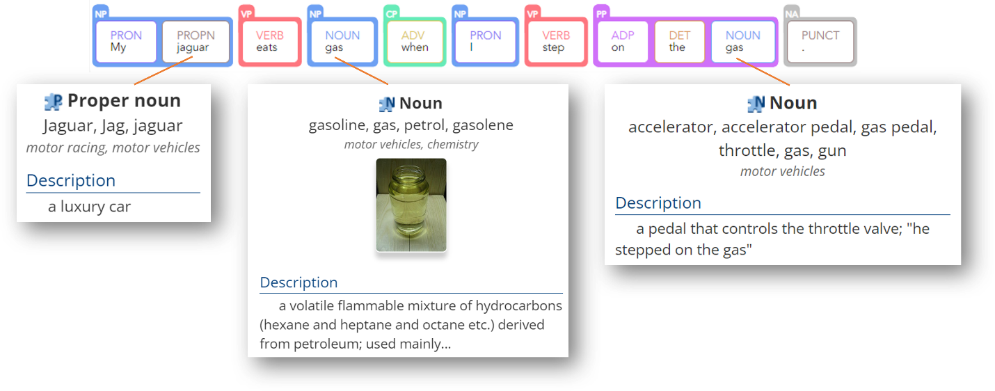 How Taxonomies Solve Your Data Discovery Problems (Part 2) | expert.ai